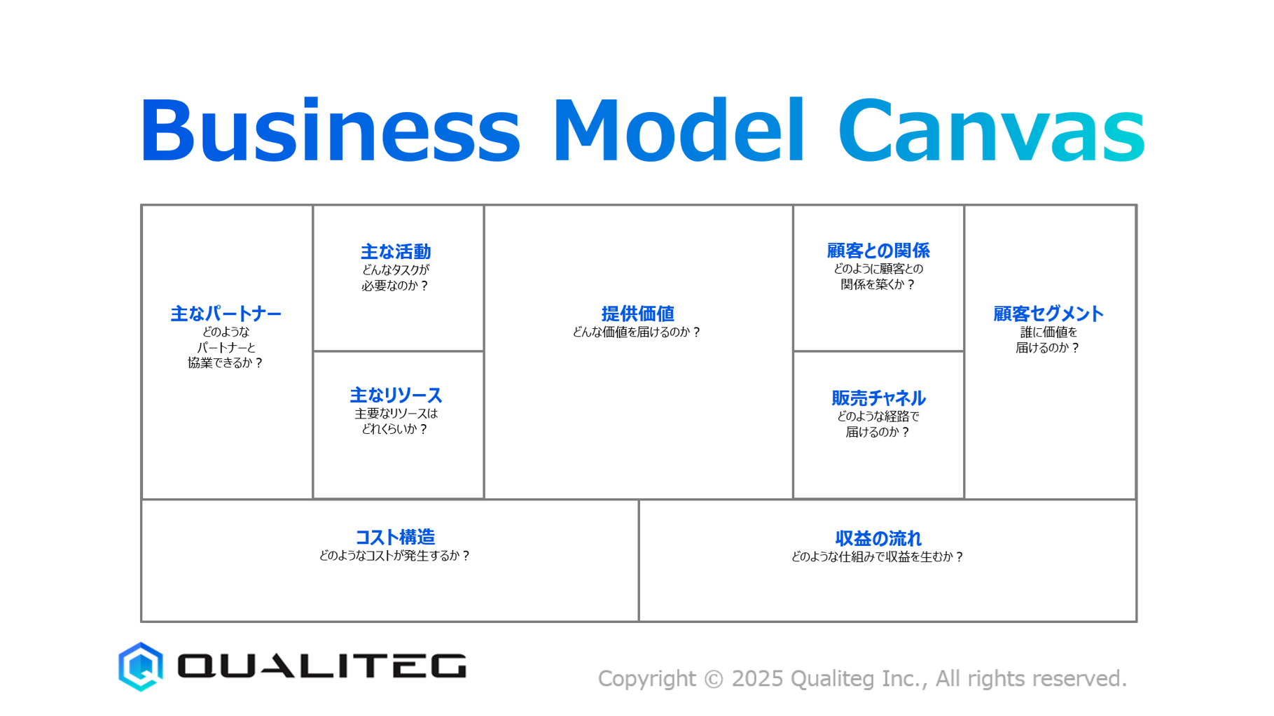 (株)Qualiteg - [AI新規事業創出]Qualitegセレクション：ビジネスモデル設計②ビジネスモデルキャンバス