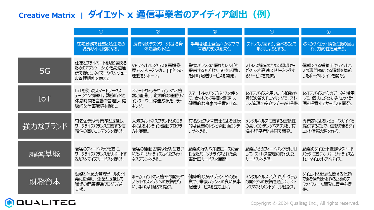 (株)Qualiteg - Qualitegセレクション：アイディア創造編⑥Creative Matrixの活用術